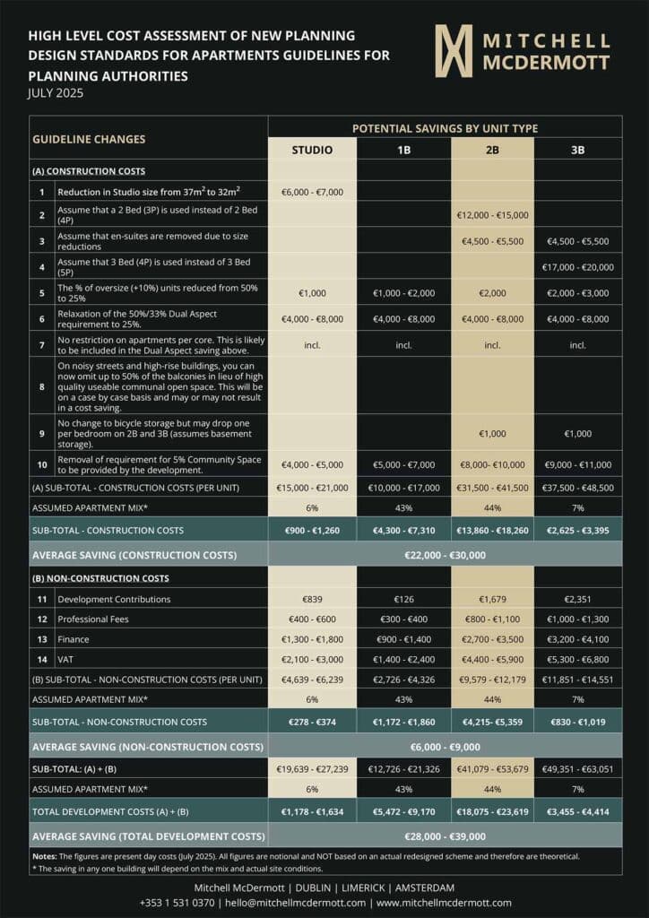 New Apartment Guidelines Cost Assessment July 2025 - Mitchell McDermott
